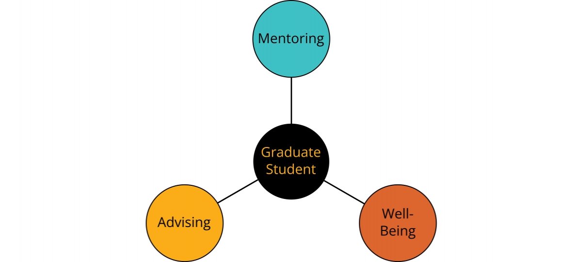 Advising and Mentoring for Graduate Students | Michigan Tech Graduate School