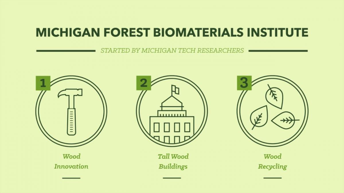 Forest Biomaterials College Of Forest Resources And Environmental Science Michigan Tech