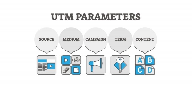 UTM Tracking Codes and Digital Marketing
